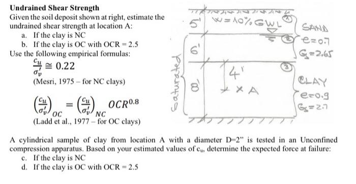 Undrained Shear Strength Given the soil deposit shown | Chegg.com