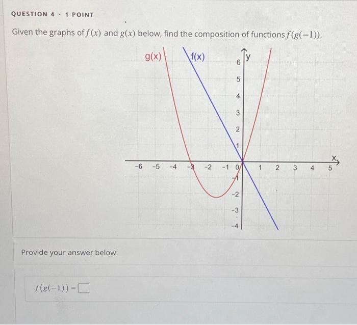 Solved Given the graphs of f(x) and g(x) below, find the | Chegg.com