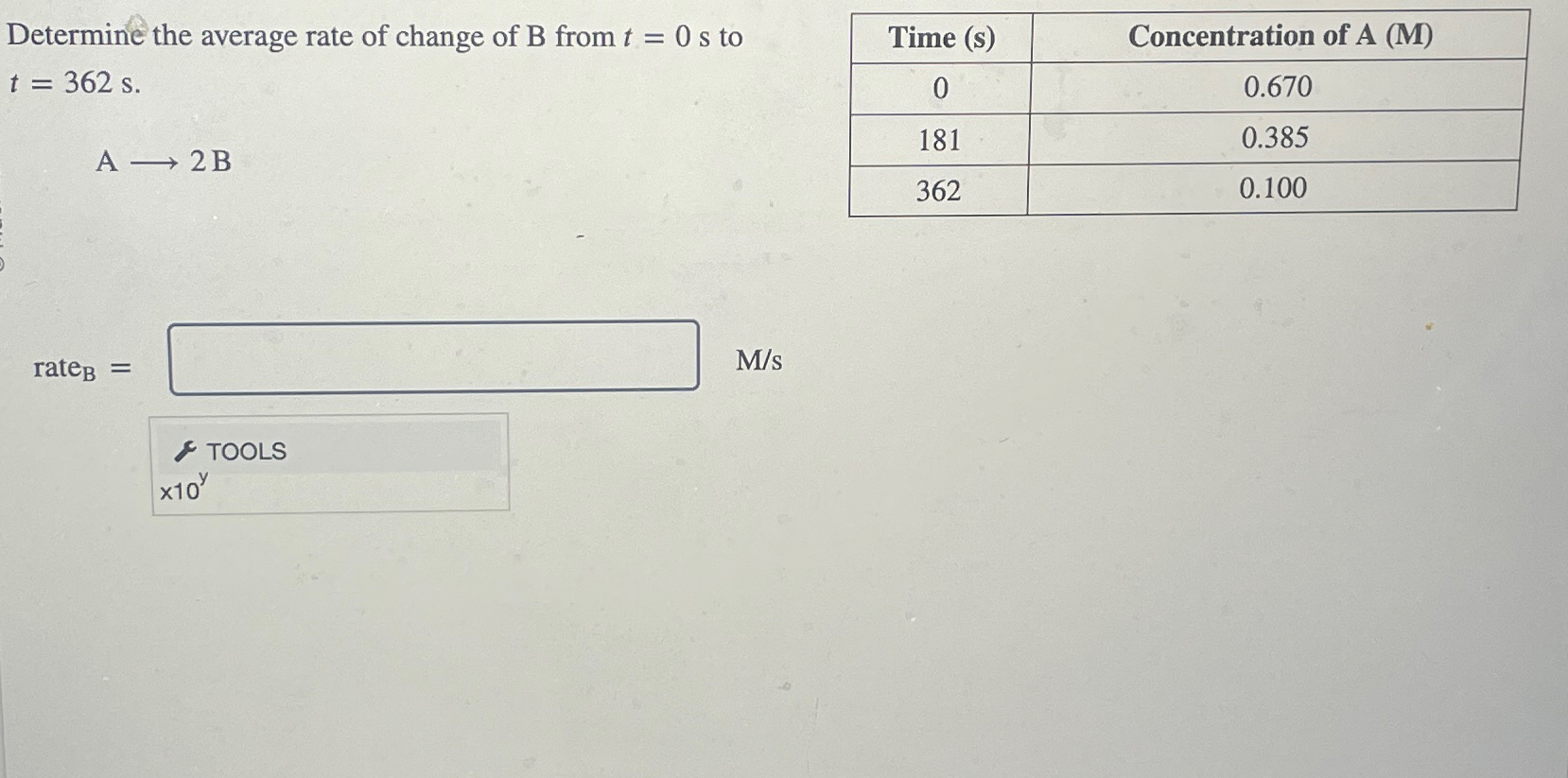Solved Determine the average rate of change of B from t=0s | Chegg.com