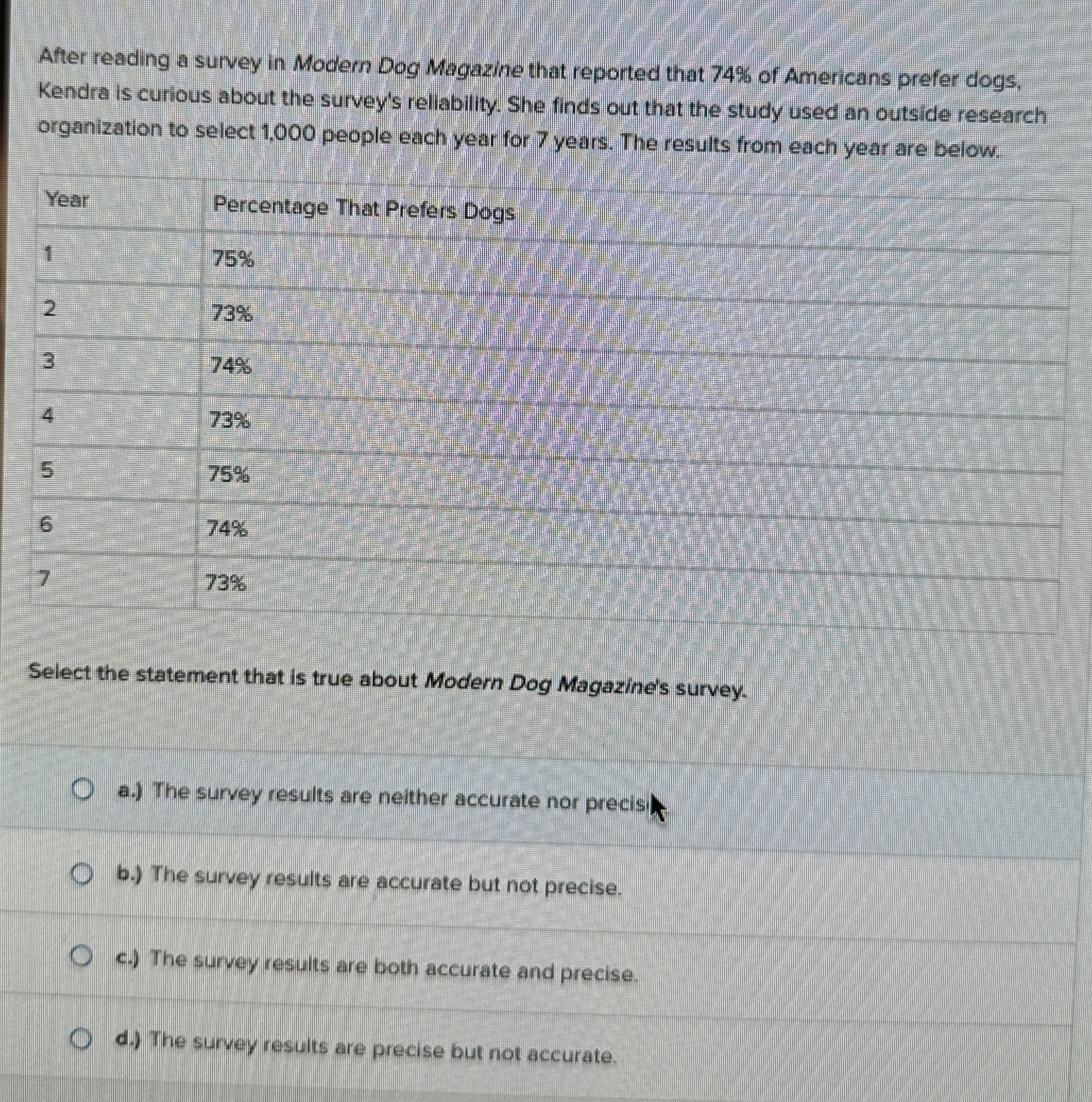 After reading a survey in Modem Dog Magazine that | Chegg.com