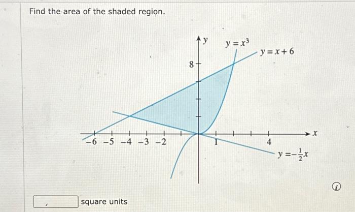 Solved Find the area of the shaded region. square units y = | Chegg.com