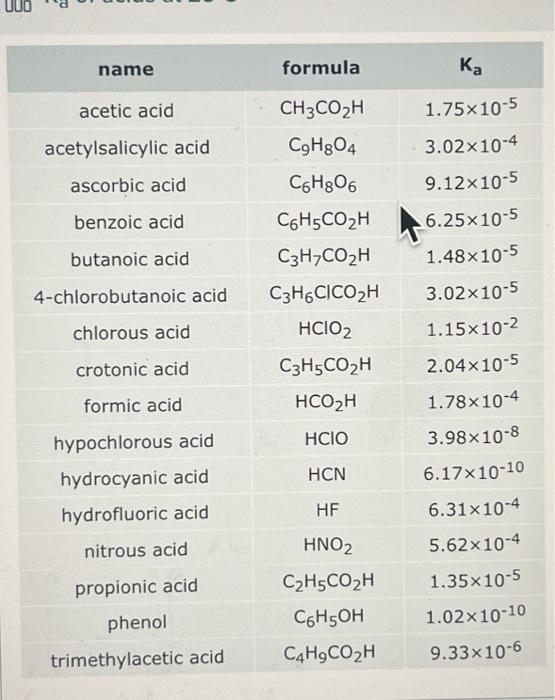 Solved I just cant figure out CH3COOH. ive attached the | Chegg.com