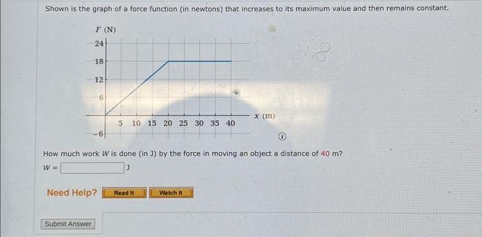 Solved Shown is the graph of a force function (in newtons) | Chegg.com