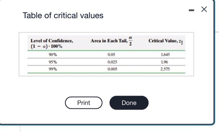 Table of critical valuesConstruct a 95% confidence | Chegg.com