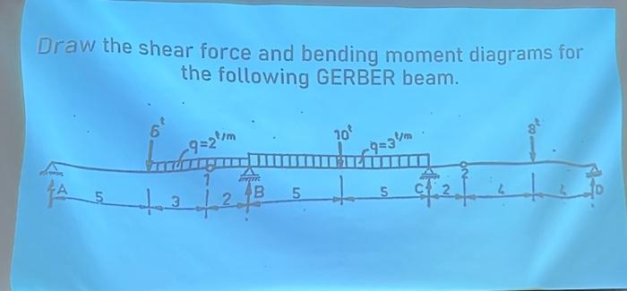 Solved Draw the shear force and bending moment diagrams for | Chegg.com
