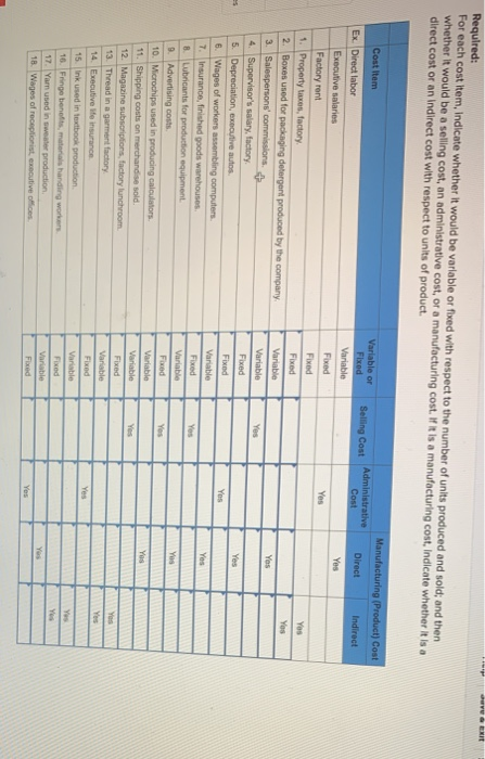 Solved Required: For each cost item, indicate whether it | Chegg.com