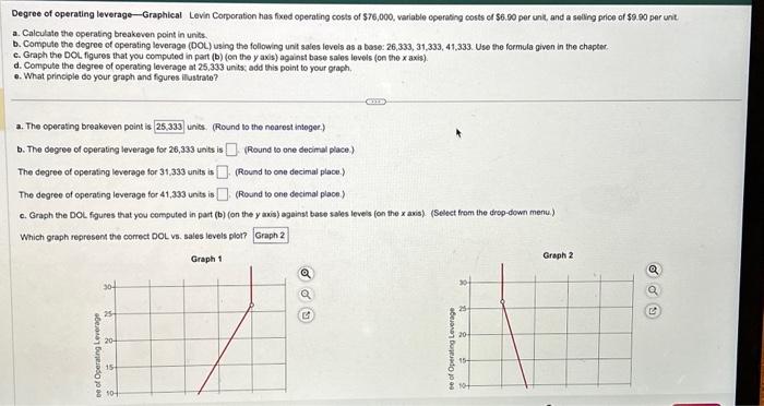 Solved Degree of operating leverage-Graphical Levin | Chegg.com