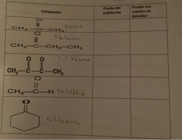 Solved Iodorm Test and Benedict's Reagent | Chegg.com