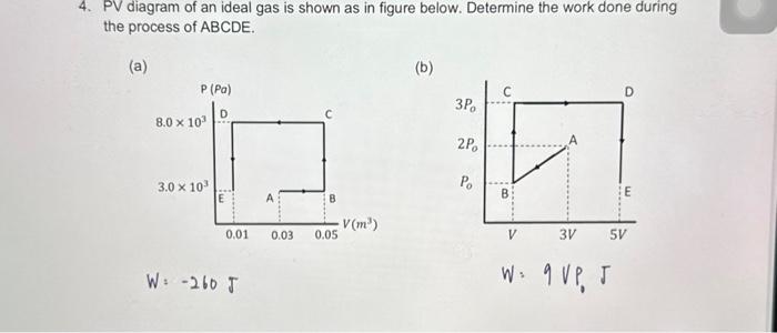 Solved PV diagram of an ideal gas is shown as in figure | Chegg.com