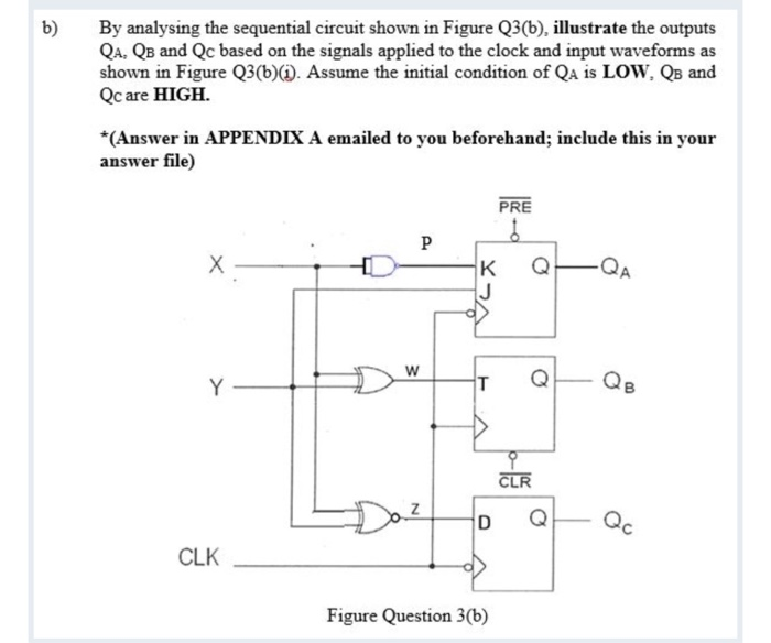 Solved b) By analysing the sequential circuit shown in | Chegg.com