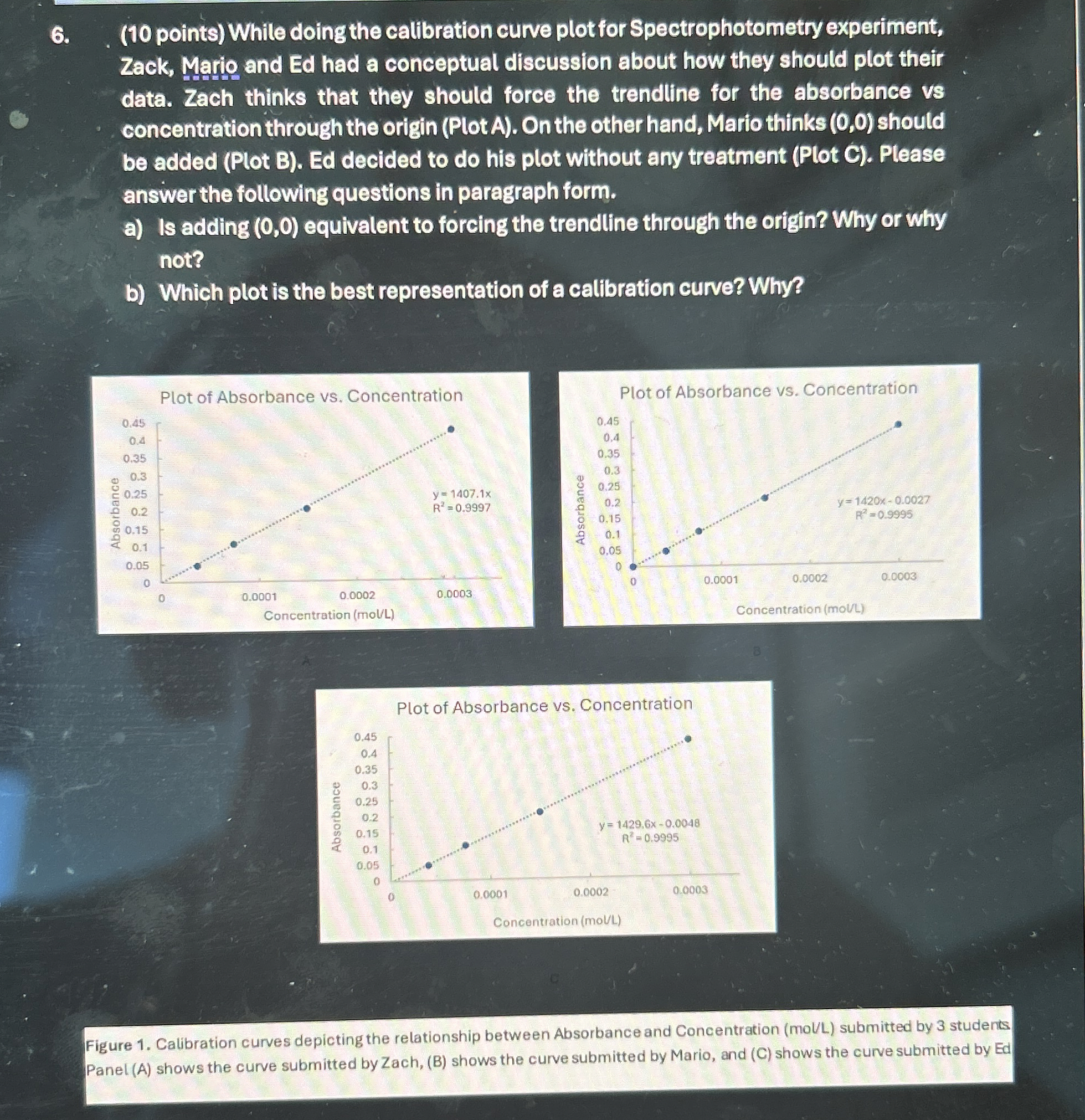 Solved ( 10 ﻿points) ﻿While doing the callibration curve | Chegg.com