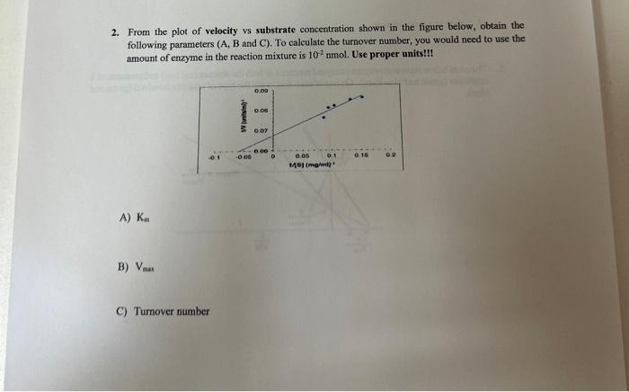 Solved PLEASE ANSWER FAST!!!! From the plot of velocity vs | Chegg.com