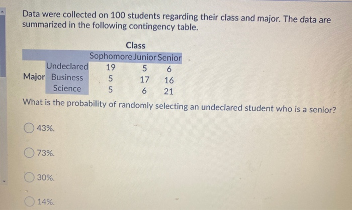 Solved The following table classifies a sample of 100 | Chegg.com