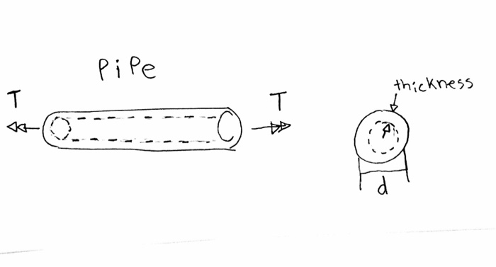 Solved LETS SUPPOSE A PIPE HAS A TORQUE ( T = 400 N*m ) AND | Chegg.com