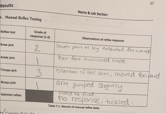 57 Results Name & Lab Section: Manual Reflex Testing | Chegg.com