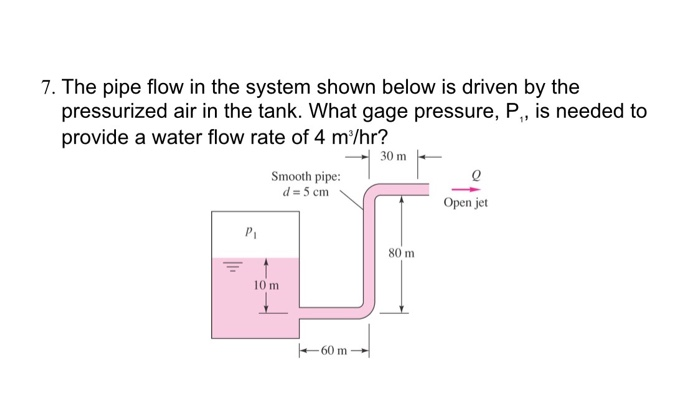 Solved 7. The pipe flow in the system shown below is driven | Chegg.com