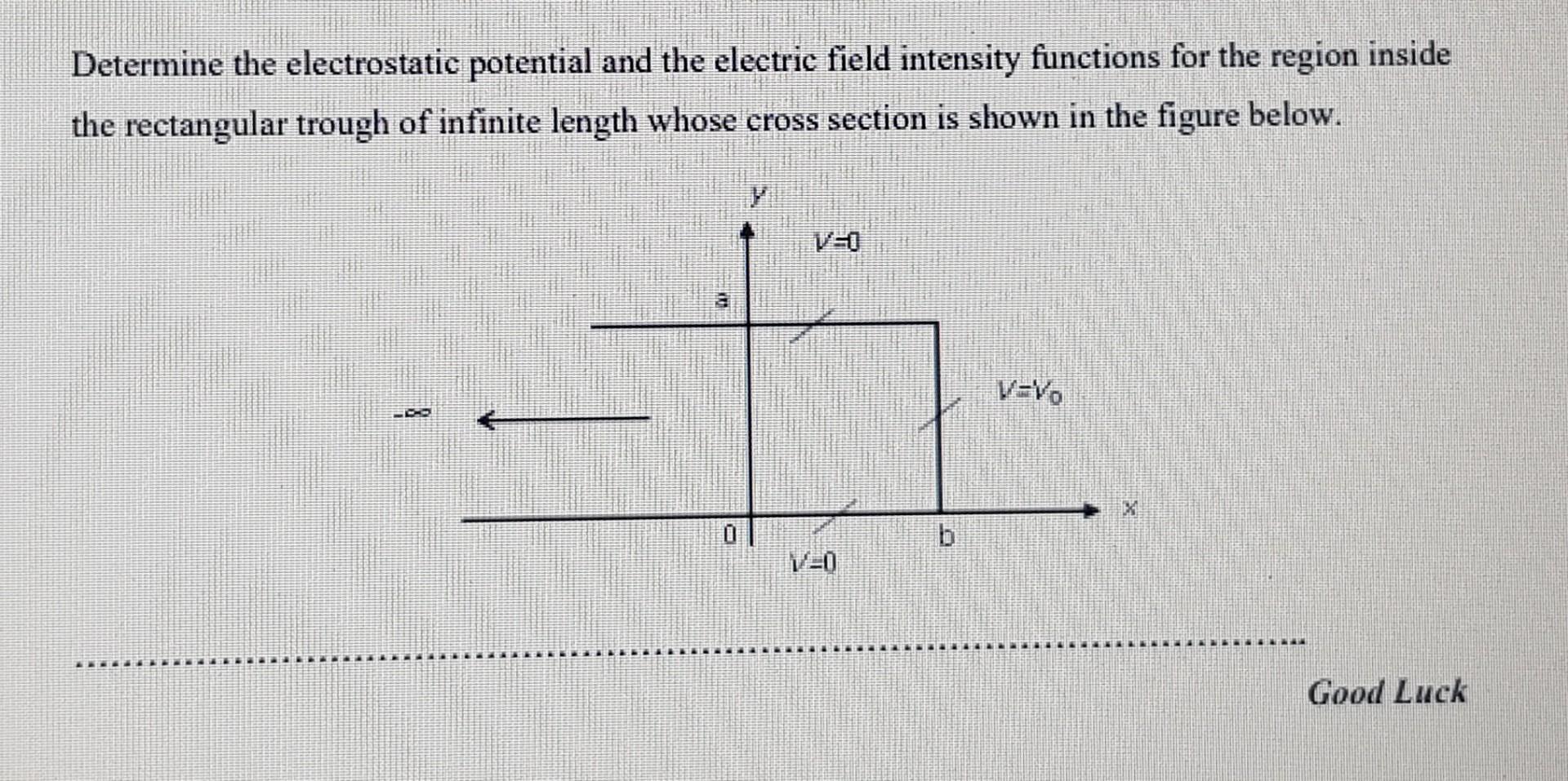 Solved Determine the electrostatic potential and the | Chegg.com