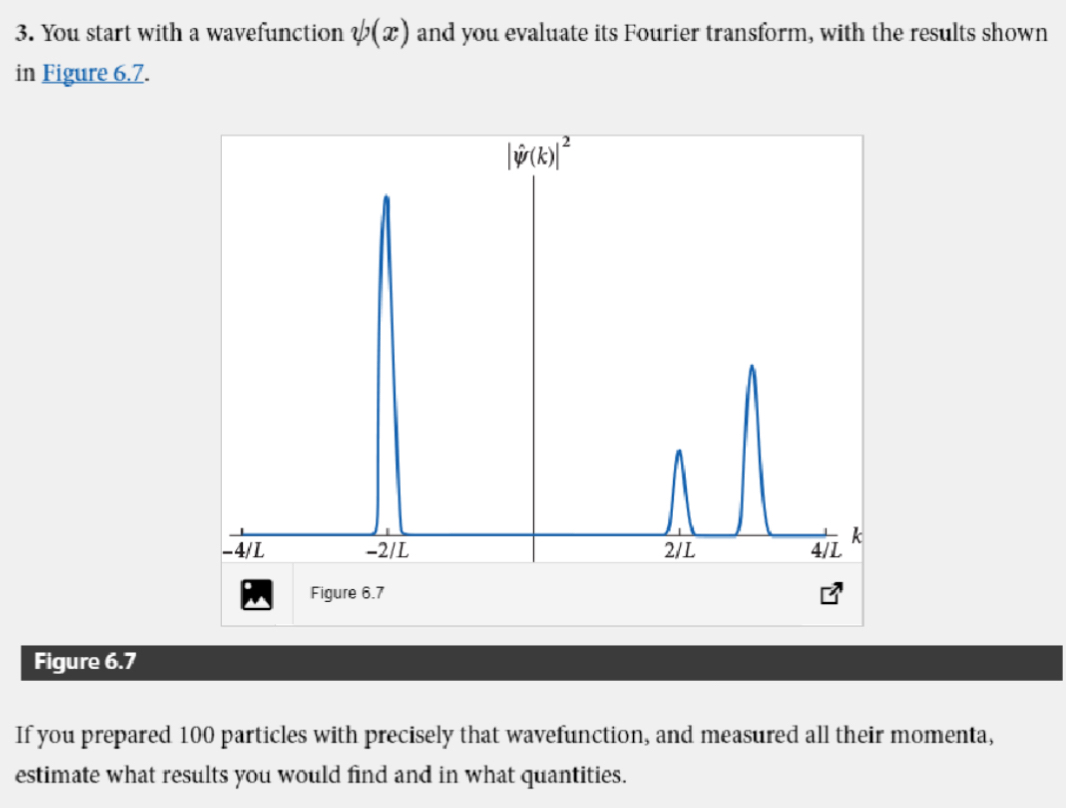Solved You start with a wavefunction ψ(x) ﻿and you evaluate | Chegg.com