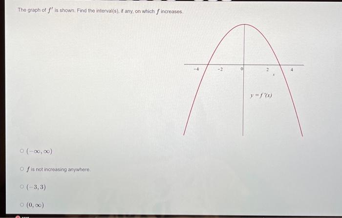 Solved The graph of f′ is shown. Find the interval(s), if | Chegg.com