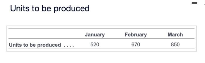 Solved Units to be produced The Production Department | Chegg.com
