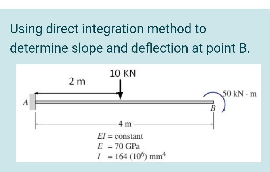 Solved Using direct integration method to determine slope | Chegg.com