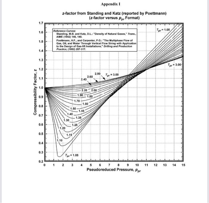 Solved Gas formation volume factors, B, are calculated with | Chegg.com