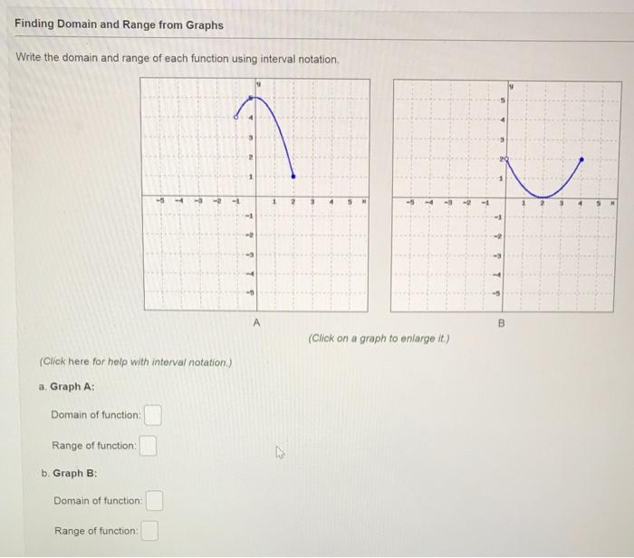 Solved Finding Domain and Range from Graphs Write the domain | Chegg.com