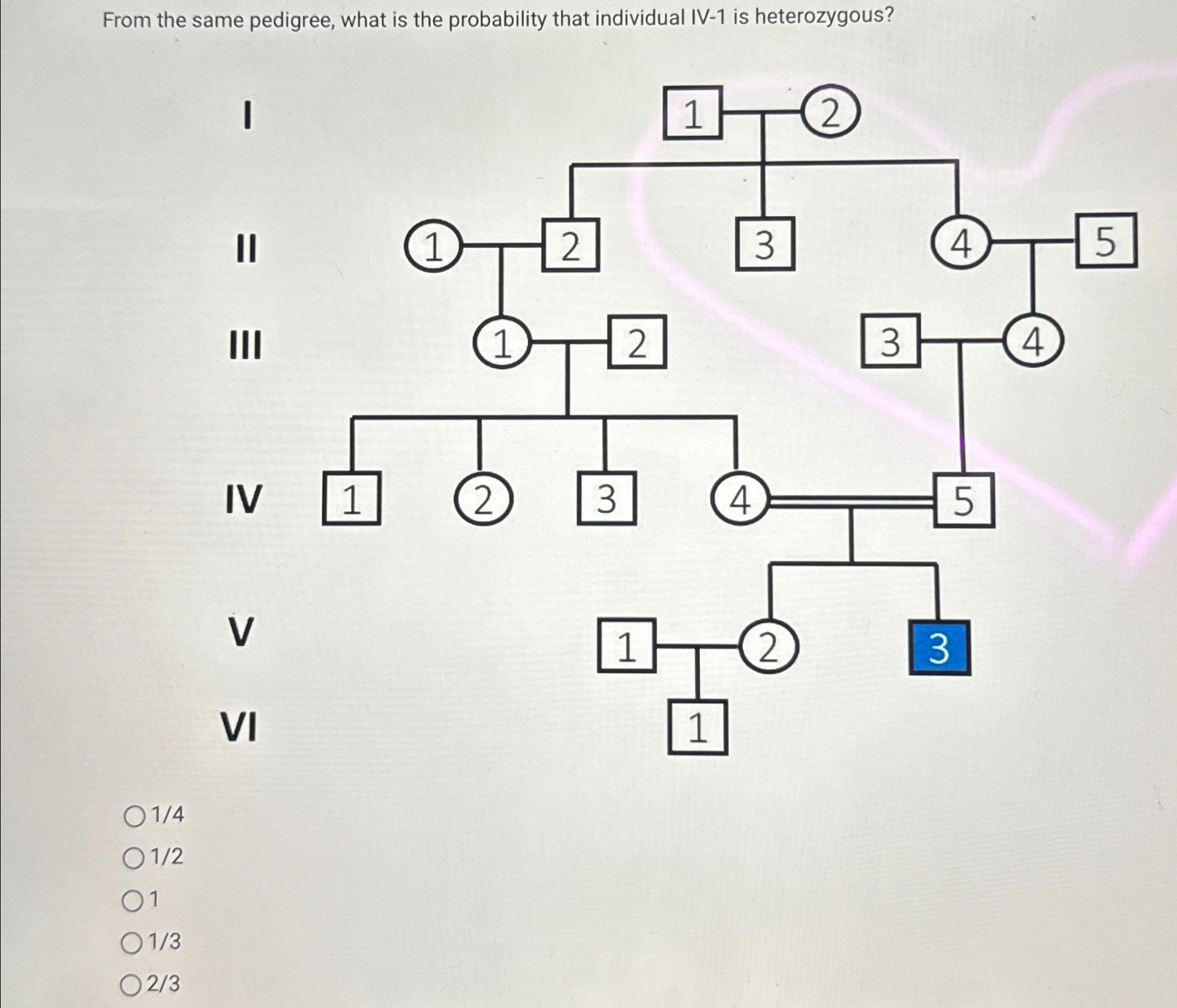 Solved From the same pedigree, what is the probability that | Chegg.com