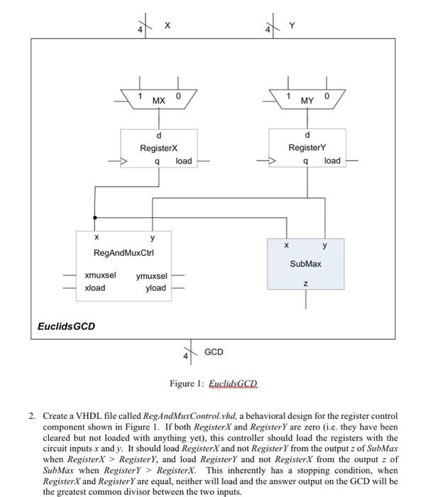 Solved 小, 小、 Y 1 0 0 MX MY d d RegisterX a load d Register 9 | Chegg.com