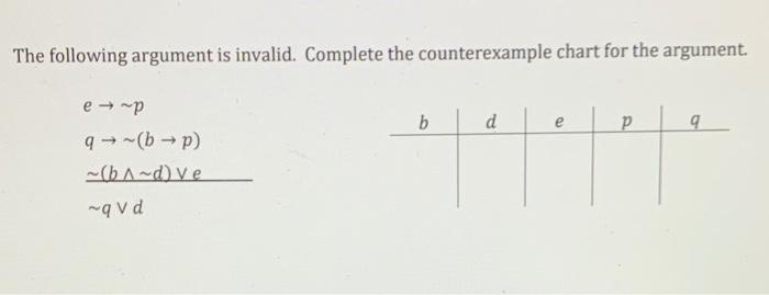 Solved The following argument is invalid. Complete the | Chegg.com