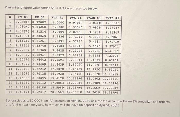 Solved Present and future value tables of $1 at 3% are | Chegg.com
