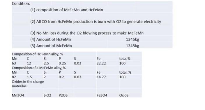 Solved Condition: (1) composition of McFeMn and HcFeMn (2) | Chegg.com