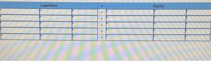 Solved Analyze each of the following transactions by showing | Chegg.com