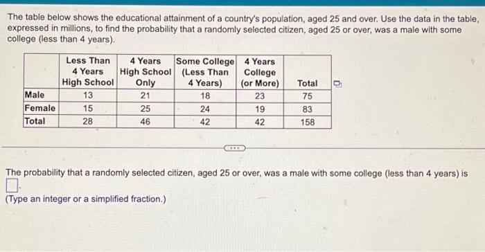 Solved The table below shows the educational attainment of a | Chegg.com