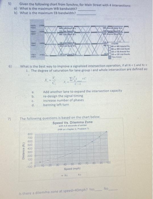 5) Given the following chart from Synchro, for Main | Chegg.com