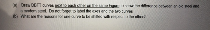 Solved (a) Draw DBTT curves next to each other on the same | Chegg.com
