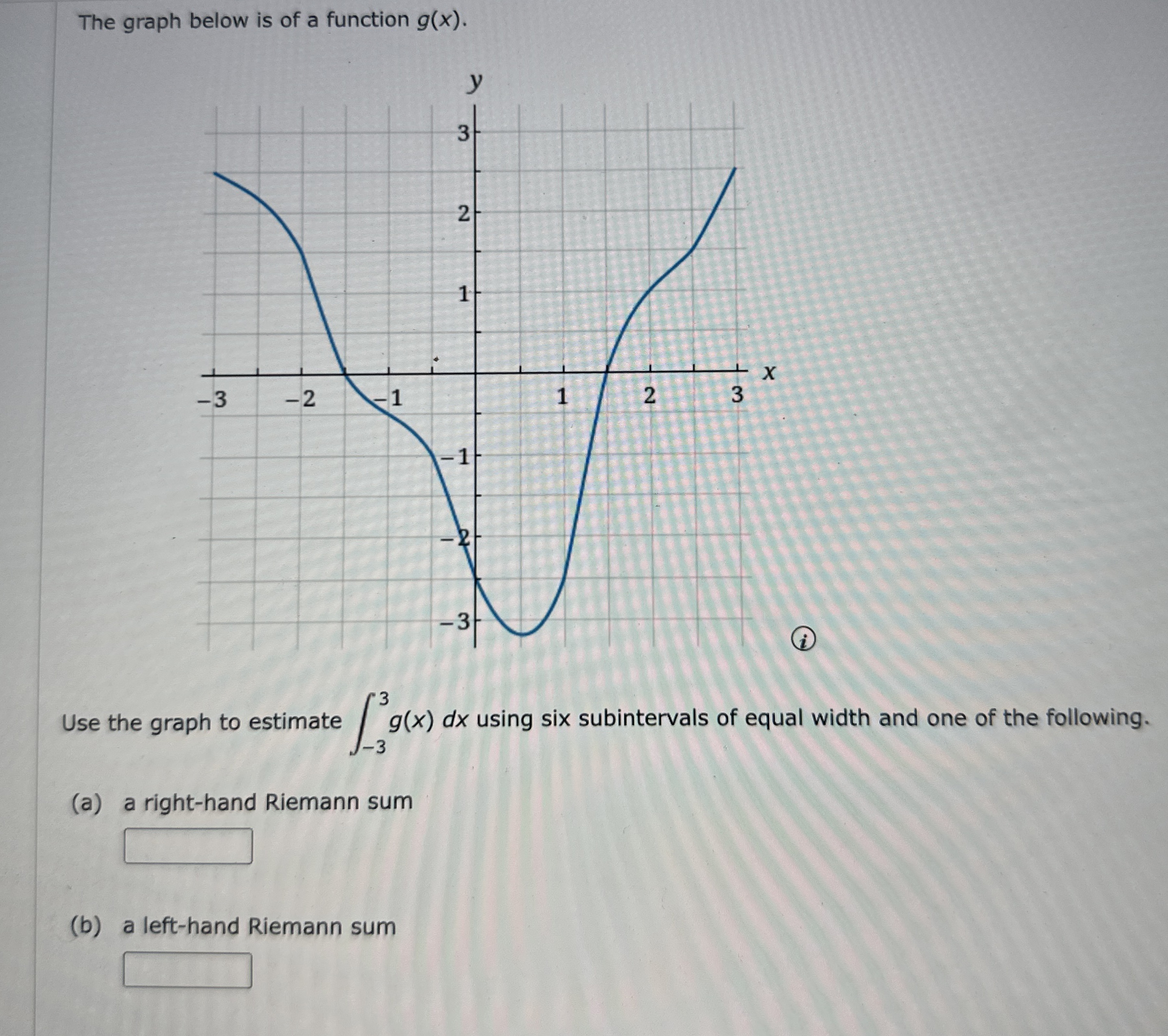 Solved The graph below is of a function g(x).Use the graph | Chegg.com