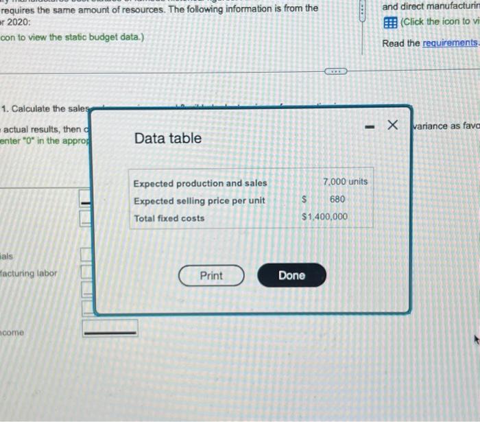 Solved k the icon to view the static budget data.) Read the | Chegg.com