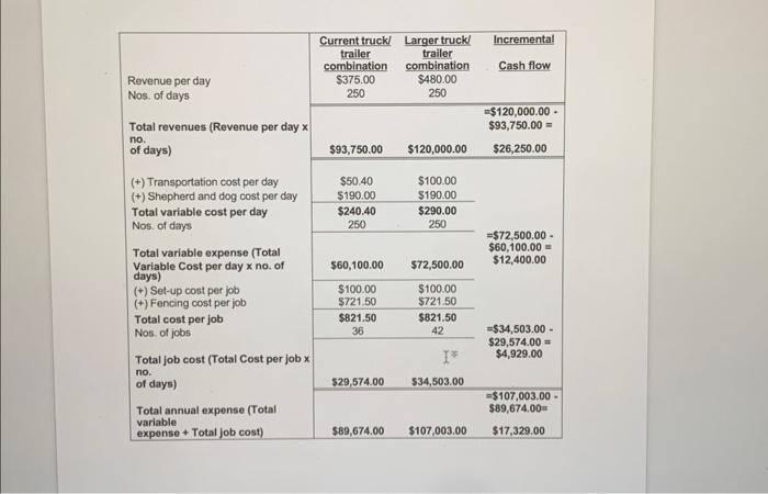 Solved using the results prepare a spreadsheet modeling the | Chegg.com