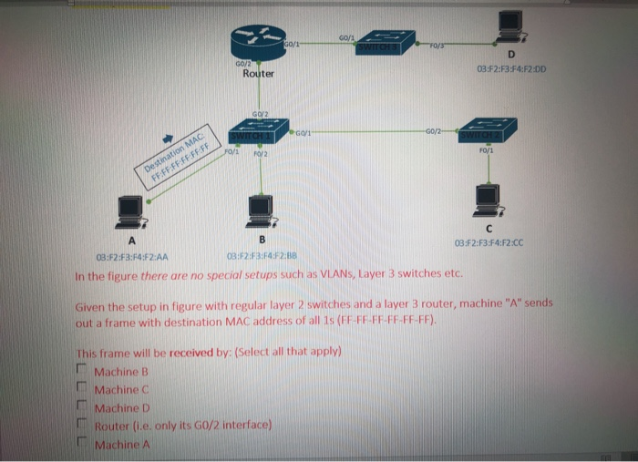 Solved co/ Go/ SWITCH FO/ GO Router D 03:F2:F3:f4:F2:DD GO/2 | Chegg.com
