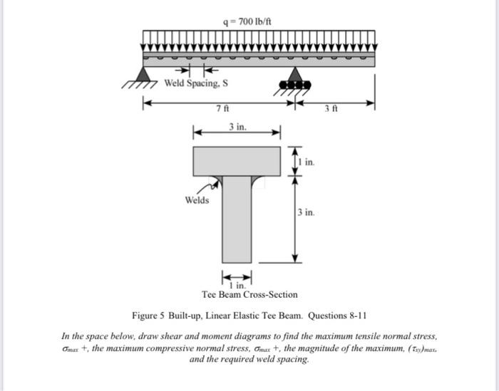Solved 4- 700 lb/ft Weld Spacing, S 7 ft 3 in. in. Welds 3 | Chegg.com