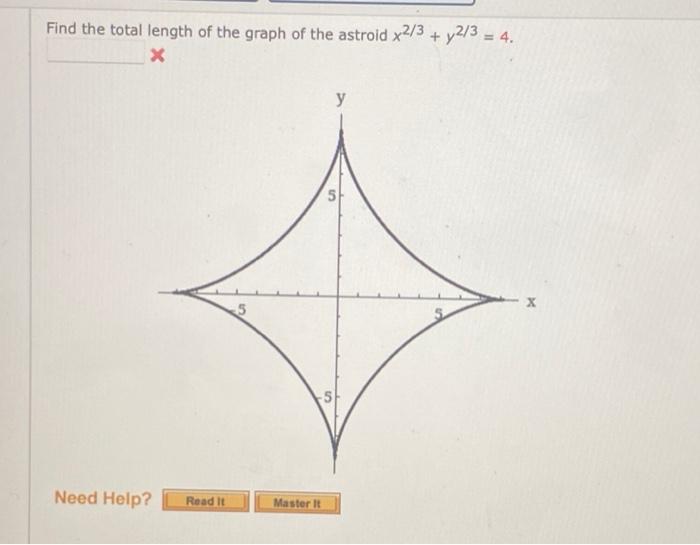 Solved Find the total length of the graph of the astroid | Chegg.com