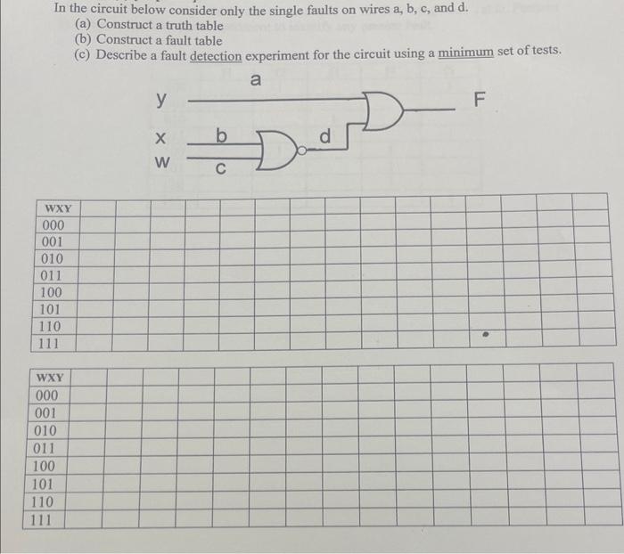 Solved In the circuit below consider only the single faults | Chegg.com