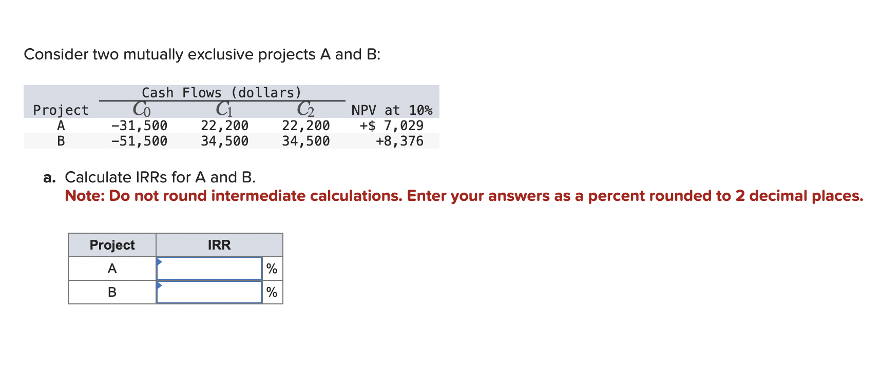 Solved Consider two mutually exclusive projects A and B ﻿:a. | Chegg.com