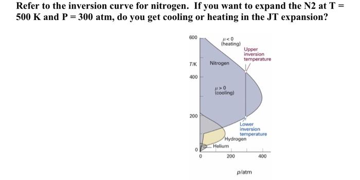 Solved Refer to the inversion curve for nitrogen. If you | Chegg.com
