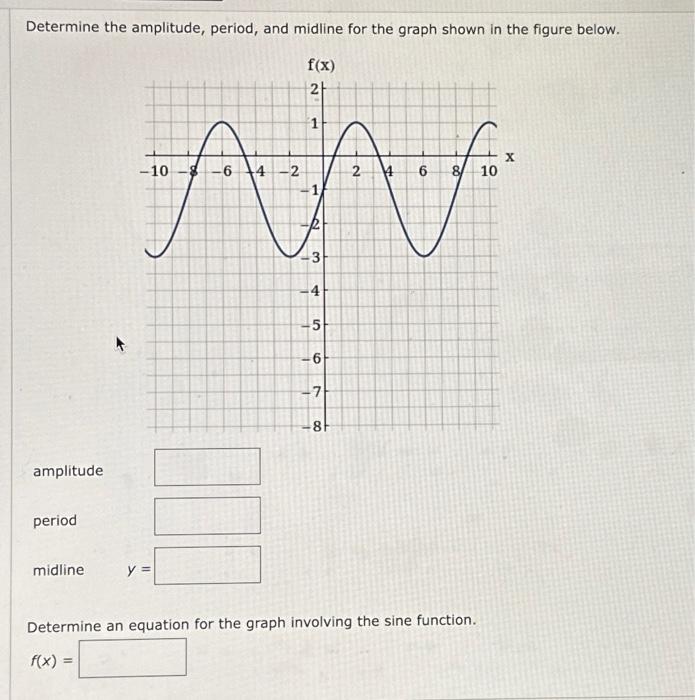 Solved Determine the amplitude, period, and midline for the | Chegg.com
