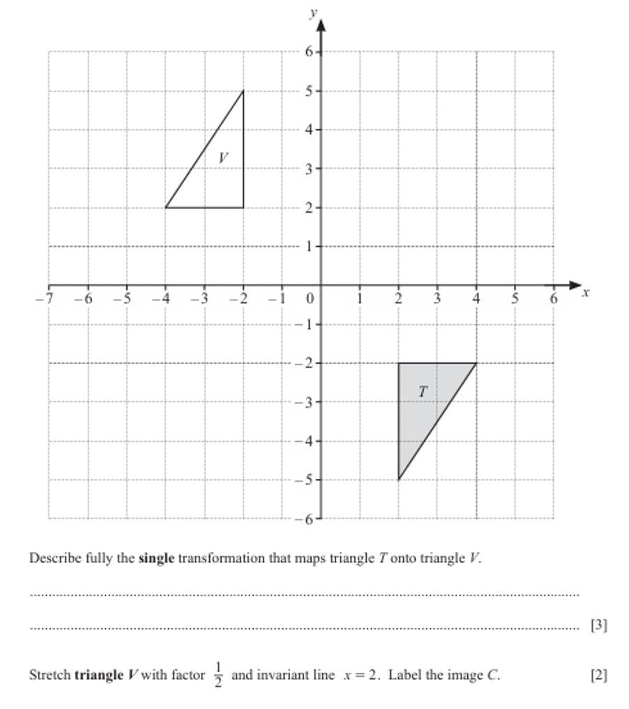 Solved Describe fully the single transformation that maps | Chegg.com