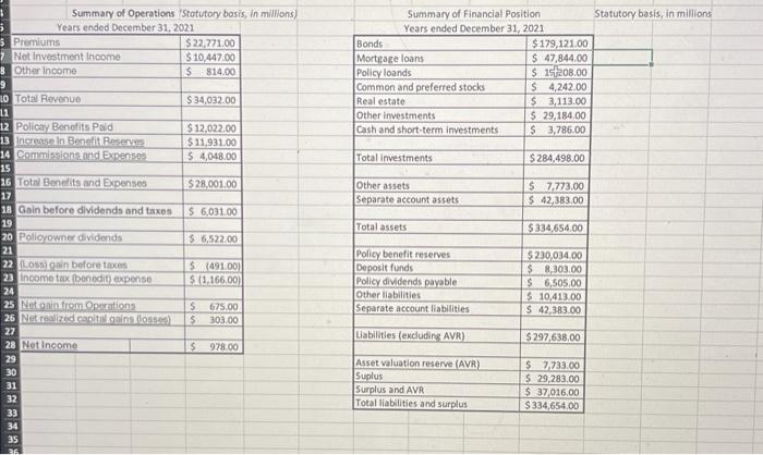 Please calculate the free cash flow | Chegg.com