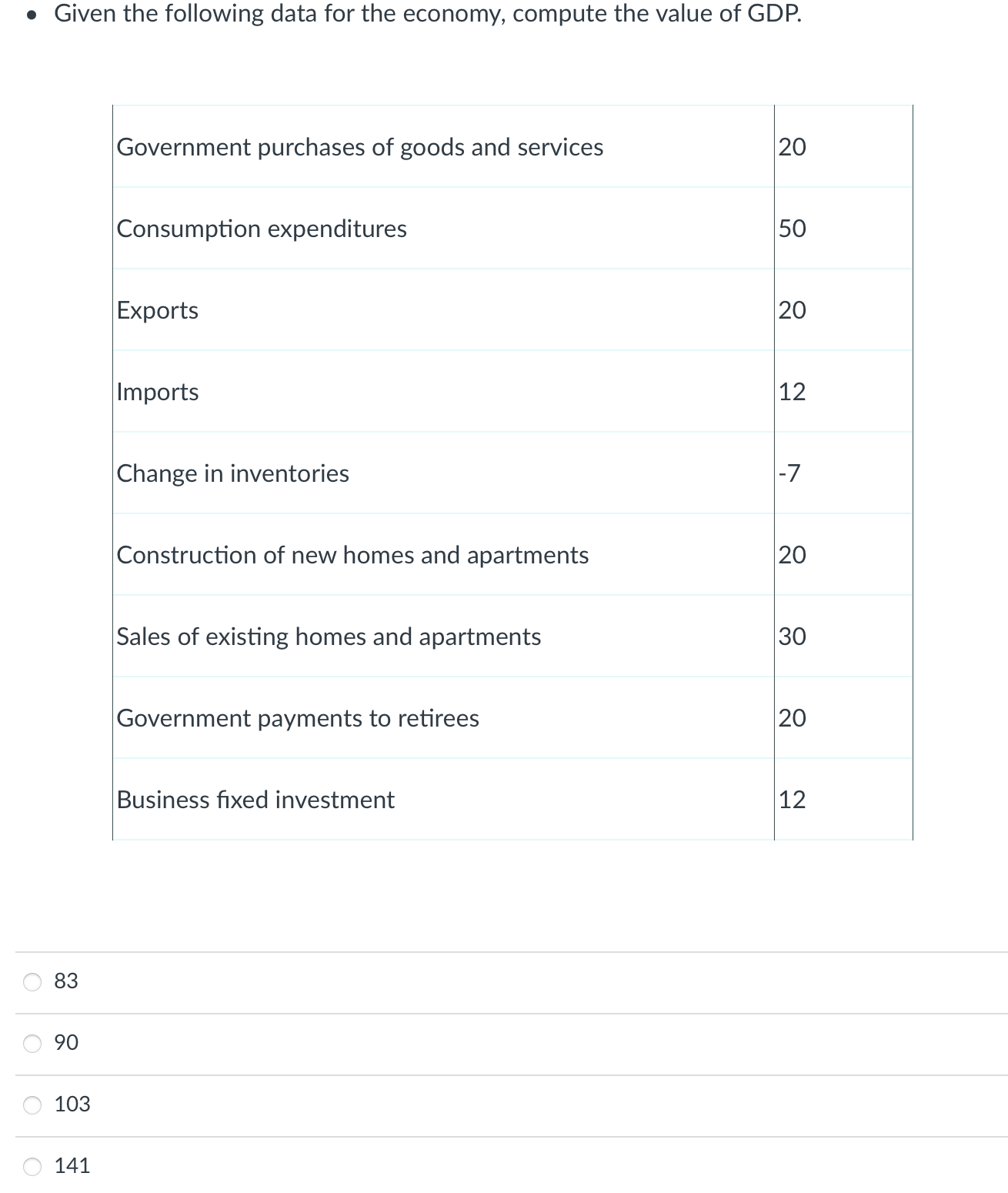 Solved Government purchases of goods and servicesConsumption | Chegg.com