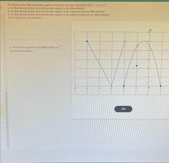Solved The figure to the right shows the graph of a function | Chegg.com